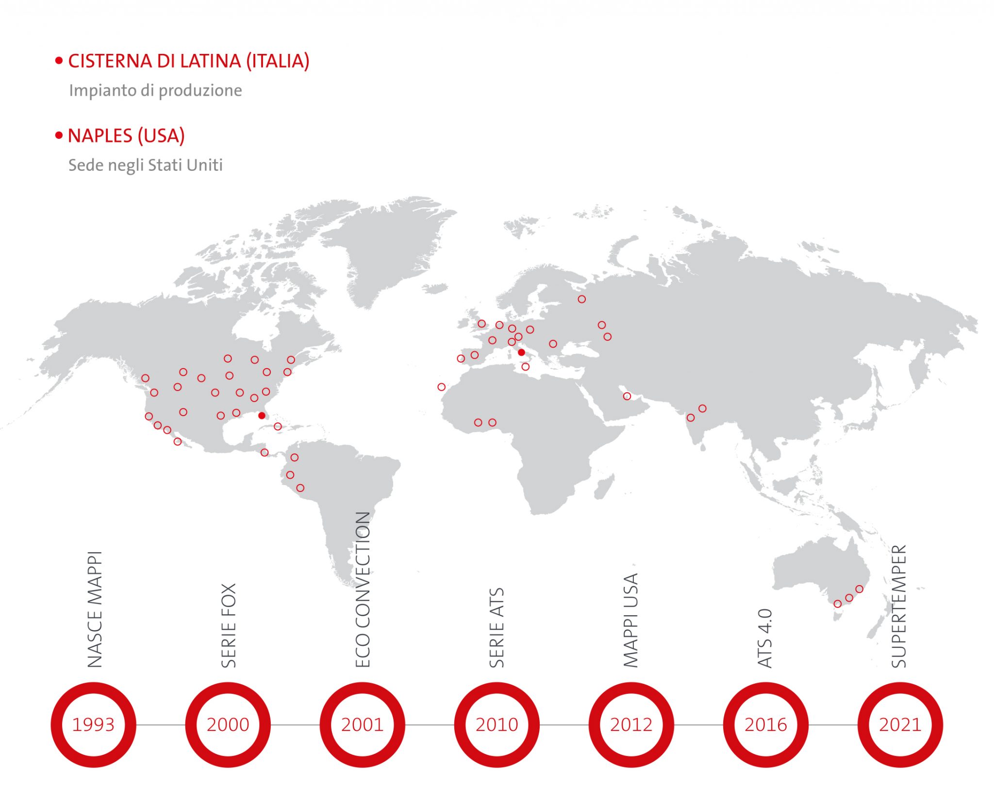MAPPI INTERNATIONAL S.R.L - Letsglass